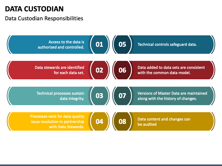 Data Custodian PowerPoint Template - PPT Slides