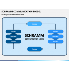 Berlo Communication Model PowerPoint Template - PPT Slides