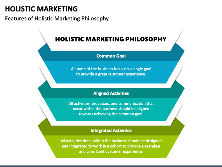 Holistic Marketing PowerPoint and Google Slides Template - PPT Slides