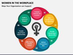 Women in the Workplace PowerPoint and Google Slides Template - PPT Slides