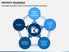 Property Insurance PowerPoint and Google Slides Template - PPT Slides