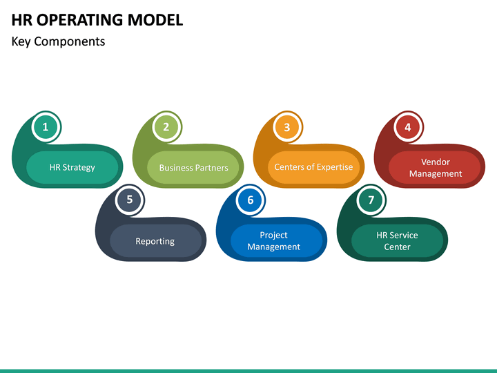 HR Operating Model PowerPoint Template | SketchBubble