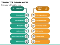 Two Factor Theory Model PowerPoint and Google Slides Template - PPT Slides