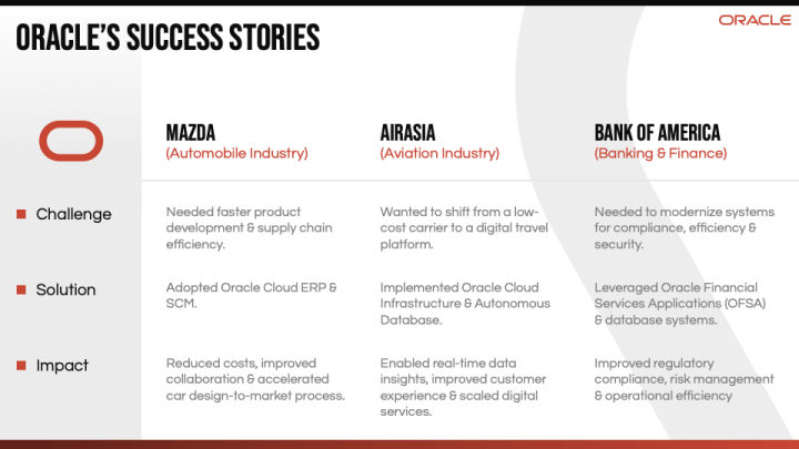 Free - Oracle Case Study PowerPoint and Google Slides Template - PPT Slides