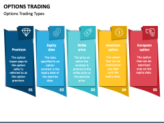 Options Trading PowerPoint and Google Slides Template - PPT Slides
