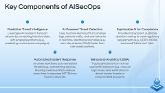 AISecOps PowerPoint and Google Slides Template - PPT Slides