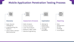 Mobile Application Penetration Testing PowerPoint and Google Slides ...