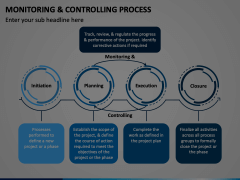 Monitoring and Controlling Process PowerPoint and Google Slides ...