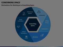 Coworking Space PowerPoint and Google Slides Template - PPT Slides
