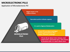 Microelectronic Pills PowerPoint and Google Slides Template - PPT Slides