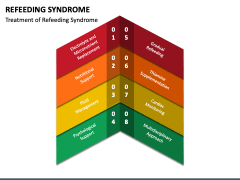 Refeeding Syndrome PowerPoint and Google Slides Template - PPT Slides