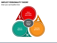 Implicit Personality Theory PowerPoint and Google Slides Template - PPT ...