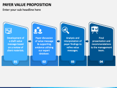 Payer Value Proposition PowerPoint and Google Slides Template - PPT Slides