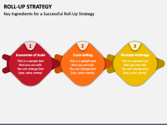 Roll-Up Strategy PowerPoint and Google Slides Template - PPT Slides