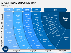 5 Year Transformation Map PowerPoint and Google Slides Template - PPT ...