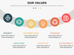 Our Values PowerPoint and Google Slides Template - PPT Slides