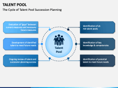 Talent Pool PowerPoint and Google Slides Template - PPT Slides