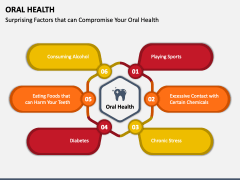 Oral Health PowerPoint and Google Slides Template - PPT Slides