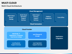 Multi Cloud PowerPoint Template - PPT Slides