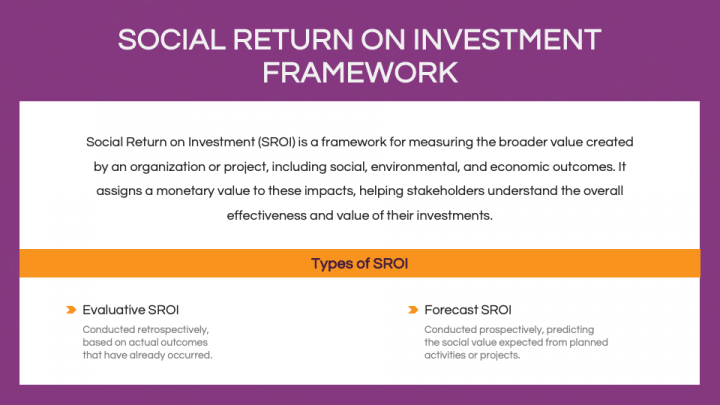 Social Return on Investment (SROI) Framework PowerPoint and Google Slides Template