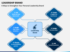 Leadership Brand PowerPoint and Google Slides Template - PPT Slides