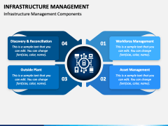 Infrastructure Management PowerPoint and Google Slides Template - PPT ...