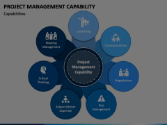 Project Management Capability PowerPoint and Google Slides Template ...