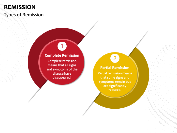 Remission PowerPoint and Google Slides Template - PPT Slides
