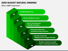 Zero Budget Natural Farming (ZBNF) PowerPoint Template and Google ...