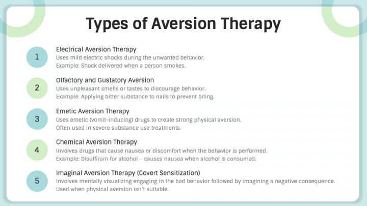 Aversion Therapy PowerPoint and Google Slides Template - PPT Slides