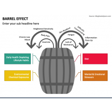 Hierarchy of Effects PowerPoint Template - PPT Slides