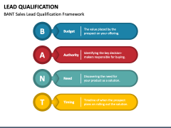 Lead Qualification PowerPoint and Google Slides Template - PPT Slides