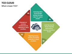 TCO Cloud PowerPoint and Google Slides Template - PPT Slides