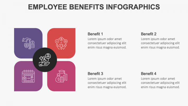 Employee Benefits Infographics for PowerPoint and Google Slides ...