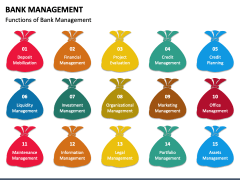 Bank Management PowerPoint and Google Slides Template - PPT Slides