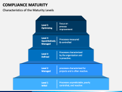 Compliance Maturity PowerPoint and Google Slides Template - PPT Slides