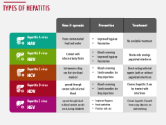 Free - World Hepatitis Day PowerPoint Template and Google Slides Theme