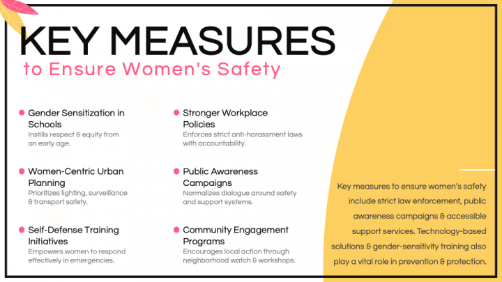 Free - Women Safety PowerPoint and Google Slides Template - PPT Slides