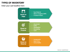 Types of Inventory PowerPoint and Google Slides Template - PPT Slides