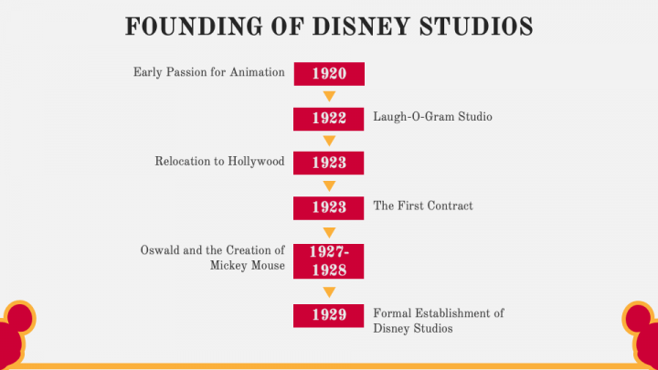 Free - Walt Disney PowerPoint and Google Slides Template - PPT Slides