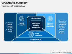 Operations Maturity PowerPoint and Google Slides Template - PPT Slides