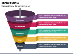 Brand Funnel PowerPoint and Google Slides Template - PPT Slides