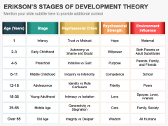 Erikson's Stages of Development Theory PowerPoint and Google Slides ...