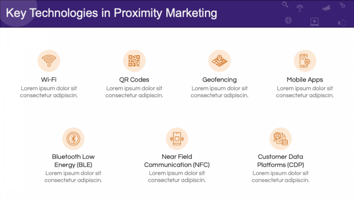Proximity Marketing PowerPoint and Google Slides Template - PPT Slides