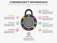 Cybersecurity Infographics For Powerpoint And Google Slides