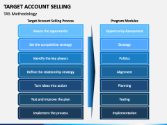 Target Account Selling PowerPoint and Google Slides Template - PPT Slides