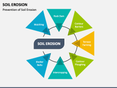 Soil Erosion PowerPoint and Google Slides Template - PPT Slides