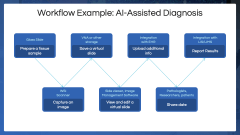 Artificial Intelligence in Digital Pathology PowerPoint and Google ...