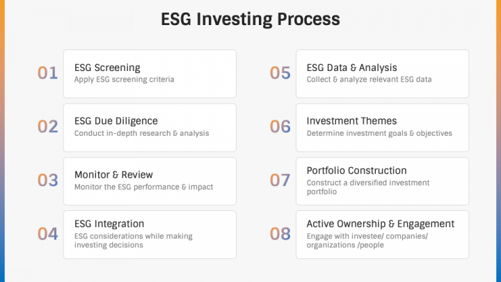 ESG Investing PowerPoint and Google Slides Template - PPT Slides