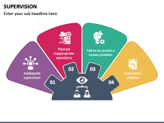Supervision PowerPoint and Google Slides Template - PPT Slides
